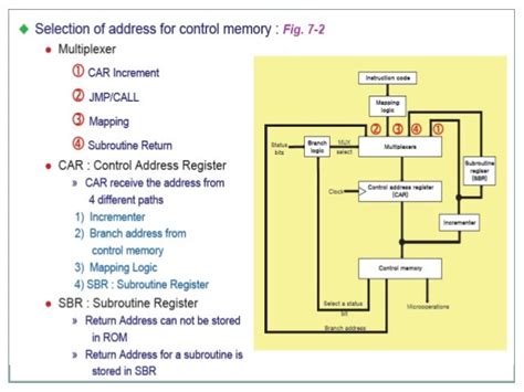 micro programmed control unit