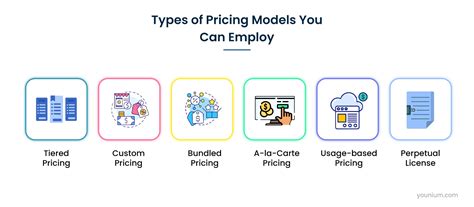 Revenue Growth Management What Is It And Why Its Important
