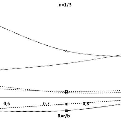 B Distribution Of Strain Rates In Spherical Shell Under Steady State