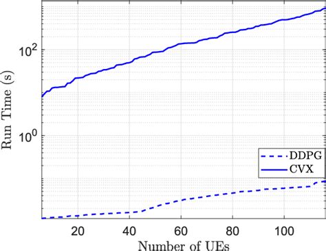 figure 1 from downlink power control for cell free massive mimo with