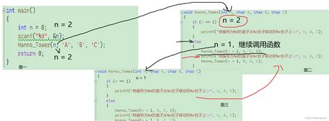 递归经典例题 汉诺塔(图文详解)汉诺塔递归算法及详解 Csdn博客 递归经典例题 汉诺塔(图文详解)汉诺塔递归算法及详解 Csdn博客