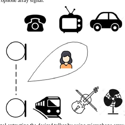 Figure 3 From Improvement Of Mvdr Beamformers Performance Based On