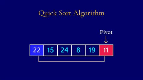 Como Funciona O Algoritmo Quick Sort