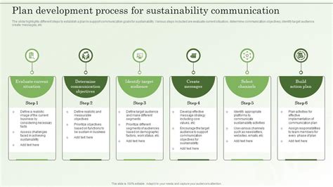 Plan Development Process For Sustainability Communication Ppt Template
