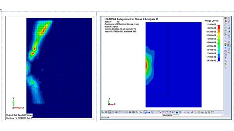 Advanced Fea Stress Analysis Of Medical Instruments And Devices Using