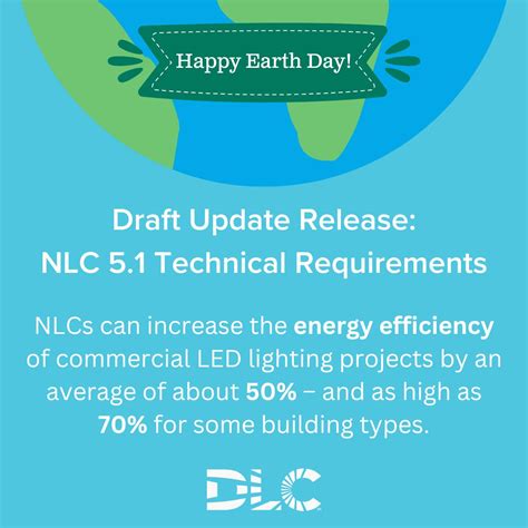 Designlights Consortium On Linkedin Lighting Energyefficiency