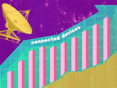 Shruti Tiwari On Linkedin Iot 2022 Connected Devices Growing 18 To 14 4 Billion Globally