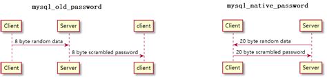 MySQL 身份验证插件解读 墨天轮