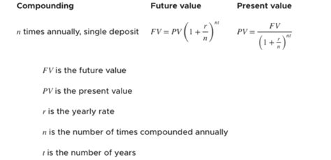 Present Value Formula
