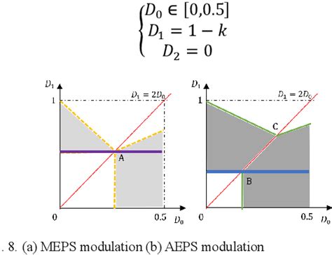 Figure 8 From An Advanced Extended Phase Shift Modulation Strategy Of