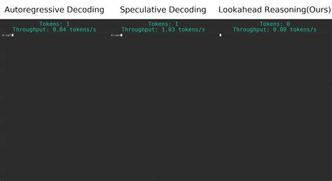 Scaling Speculative Decoding With Lookahead Reasoning Hao Ai Lab Ucsd