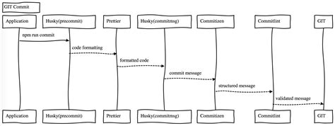 Github Jimzhan Create Esnext App Opinionated Esnext Application Boilerplate Generator