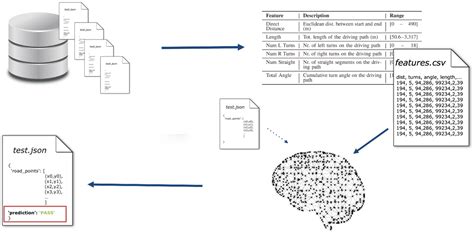 Test Outcome Prediction — Sdc Scissor V20 Documentation