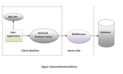 Jdbc Driver Tpoint Tech