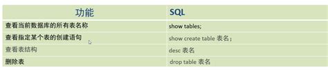 Mysql基础 神楽の魂の小窝