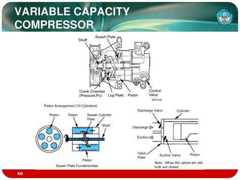 Ppt Air Conditioning Powerpoint Presentation Free Download Id5347008