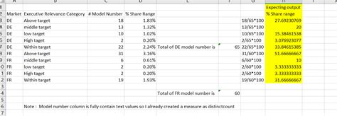 Solved Aggregation Logic Dax Microsoft Fabric Community