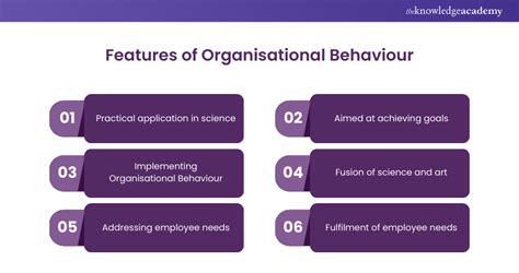 Organizational Behaviors Definition Xybac