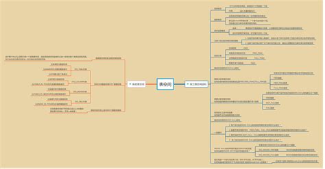 mysql读书笔记系列 一 之表空间注：以下是跟着mysql 是怎样运行的：从根儿上理解 mysql进行学习的一些笔记。 掘金