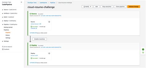 Github Adnanhussain Aws Cloud Resume Challenge Cool Way To Show Off My Cv Resume Online