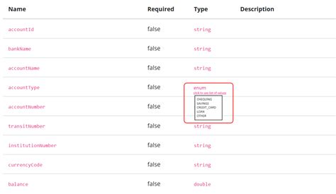 Enums Are Not Rendered In API Object Model Issue Azure Api Management Developer Portal