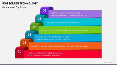 Fog Screen Technology Animated Ppt Template Youtube
