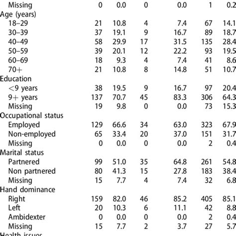 Pdf Cognitive Functioning Self Assessment Scale Cfss Further
