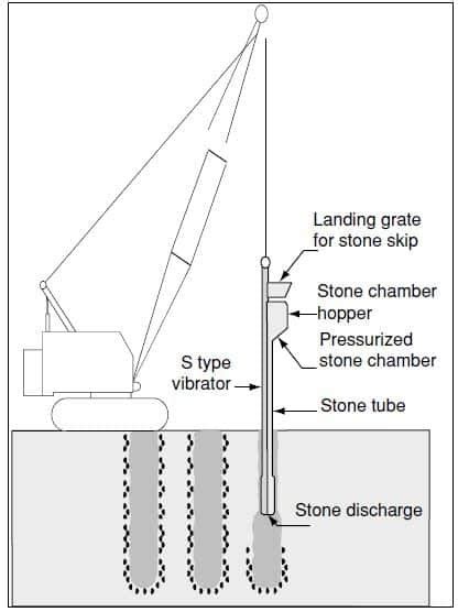 Ground Improvement Using Stone Columns Structville