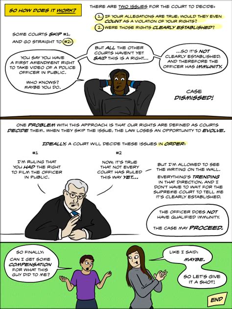 What Is “qualified Immunity ” And How Does It Work Rankin And Taylor