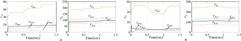 Coupling Weight Performance Of Voltage And Frequency With Apc And