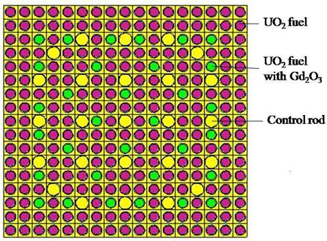 Horizontal Cross Section Mcnpx Computer Model Of Pwr Assembly Fueled Download Scientific