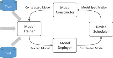The Workflow To Generate And Deploy Distributed Pcann Model Download Scientific Diagram
