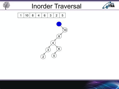 Binary Search Tree In Data Structure PPTX