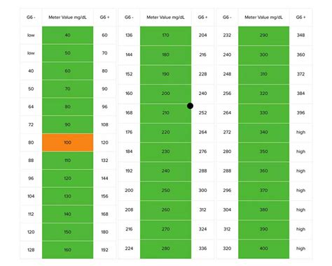 Dexcom Sensor Bleeding Not Much But Is It Normal Newly Diagnosed Support Community Forum
