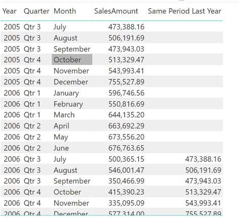 Some Simple Ways To Debug Your Dax Measure Code In Power Bi Debugging Virtual Tables Radacad