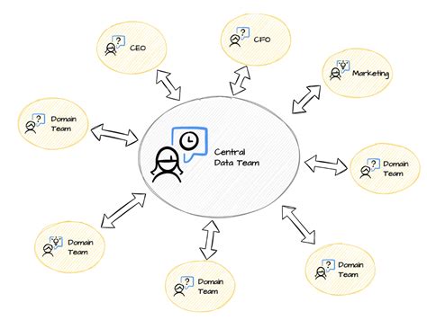 from data lakes to data mesh a guide to the latest enterprise data