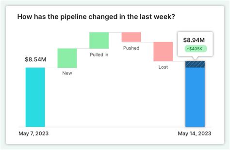Forecasting And Pipeline Management Boostup