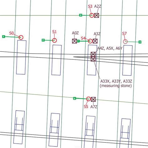 Sensor Placement Methodology Download Scientific Diagram