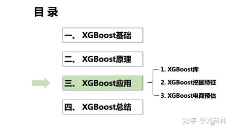 xgboost的原理、公式推导、python实现和应用 知乎