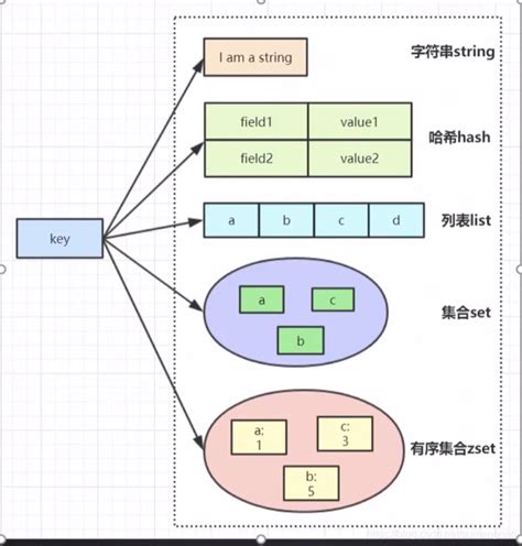 Redis 8种数据类型及常用命令和应用场景 源码巴士
