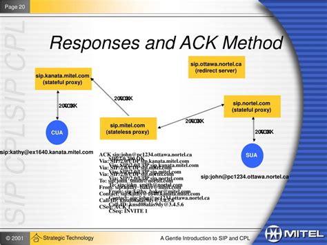 Ppt A Gentle Introduction To Sip And Cpl January 31 2001 Powerpoint