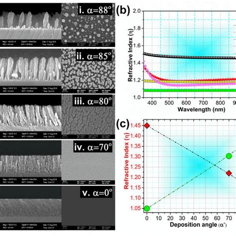 Ftir Analysis For Sio2 Powder Download Scientific Diagram