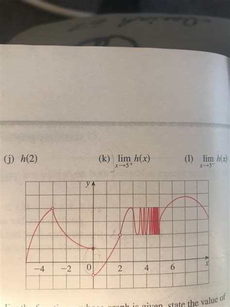 Solved 0 6 For The Function H Whose Graph Is Given State