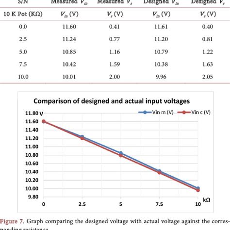 values obtained from the experiment and those calculated download