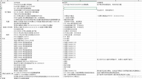 第一篇：v1 5 Stm32f103c8t6智能小车笔记 标准库开发 循迹避障跟随遥控 Stm32江科大同款 6612电机驱动新手入门项目 讲科大stm32单片机笔记同款单片机 江科协
