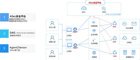 产品介绍 安数达科技
