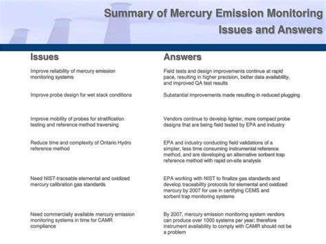 Ppt Update On Mercury Emissions Monitoring Under Camr Powerpoint Presentation Id6572721