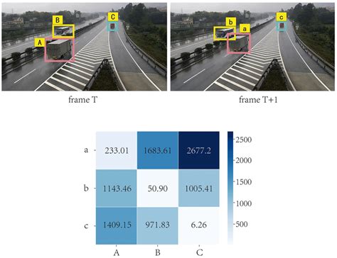 A B C Are Vehicles Detected In Frame T And A B C Are Vehicles Download Scientific Diagram