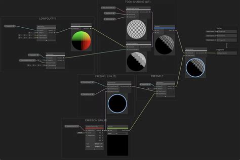 Arthur Bastos On Linkedin Unity Shadergraph Toon Shader