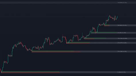 Pine Script Indicator For Trading View An Order To Develop The Technical Indicator At Mql5